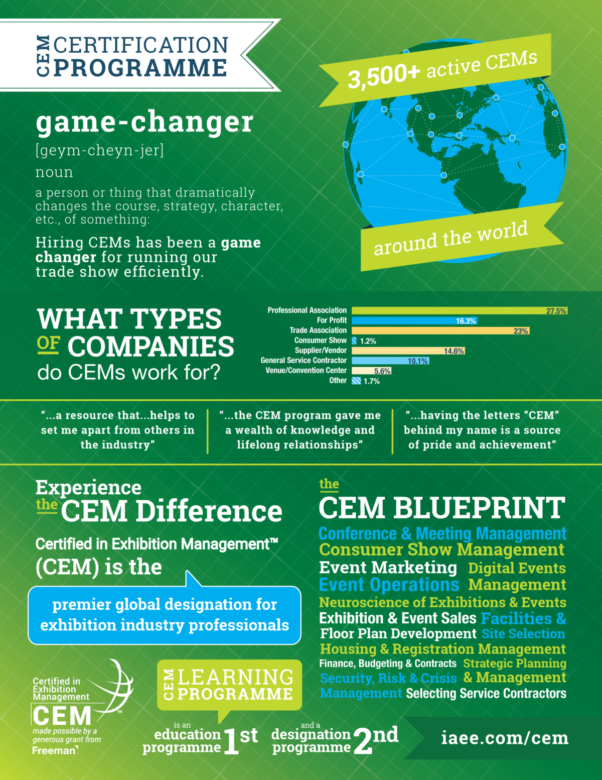 Certified in Exhibition Management® (CEM) Learning Program - IAEE