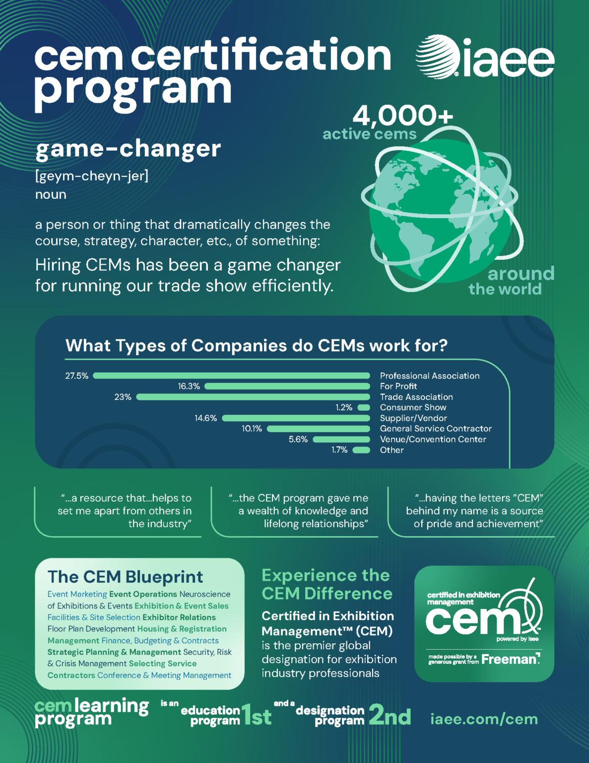 Certified in Exhibition Management® (CEM) Learning Program - IAEE